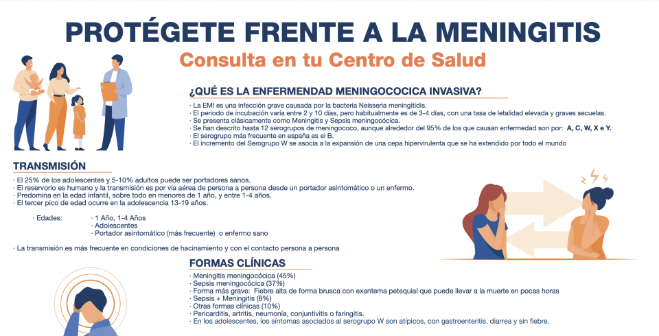 portada poster meningitis - https://medicinagaditana.es